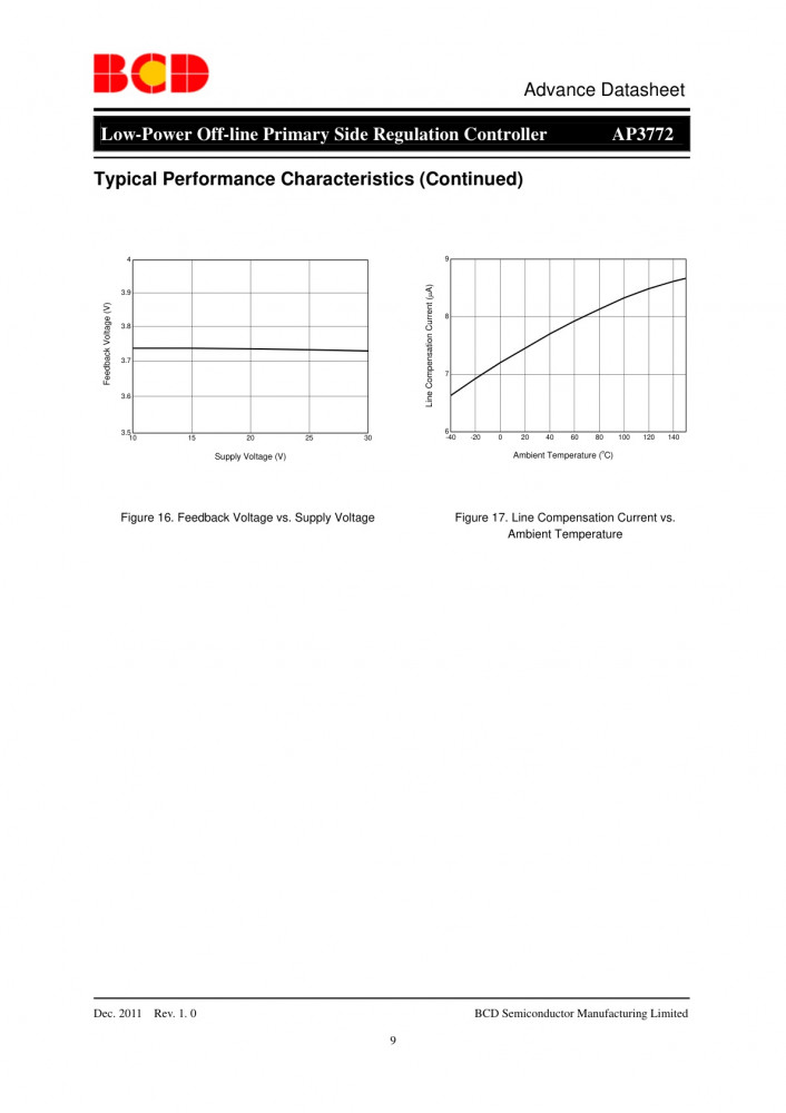 AP3772 datasheet page 9