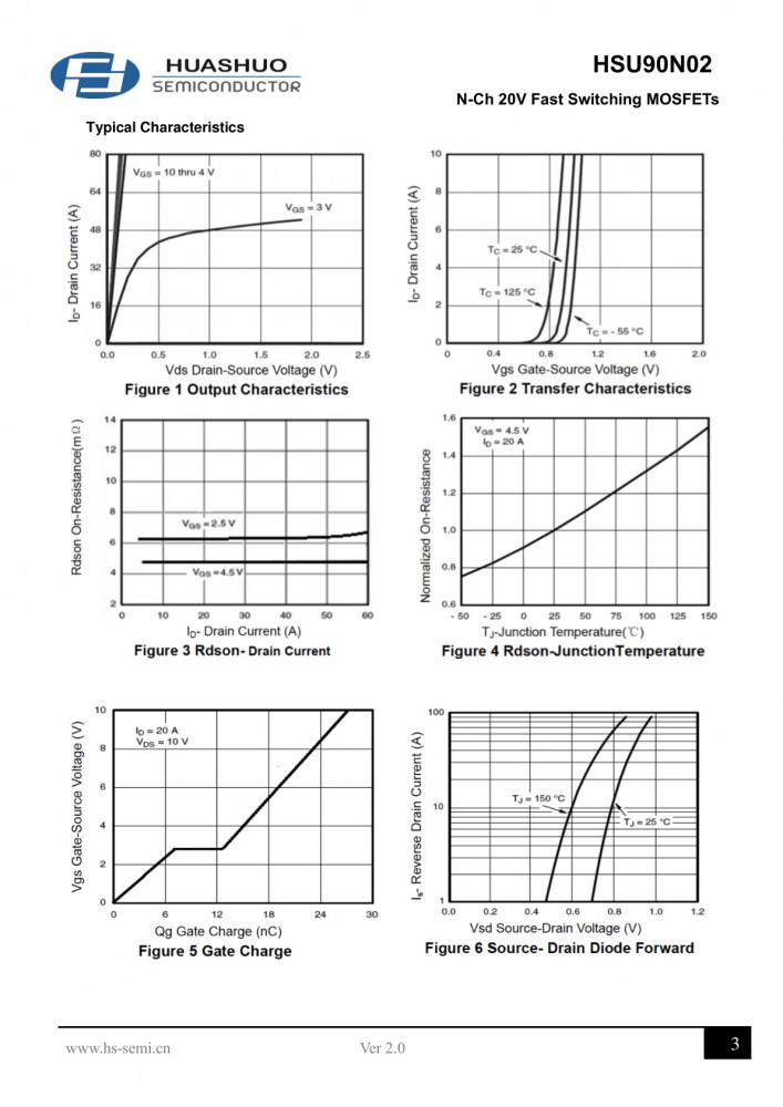 HSU90N02 datasheet page 3