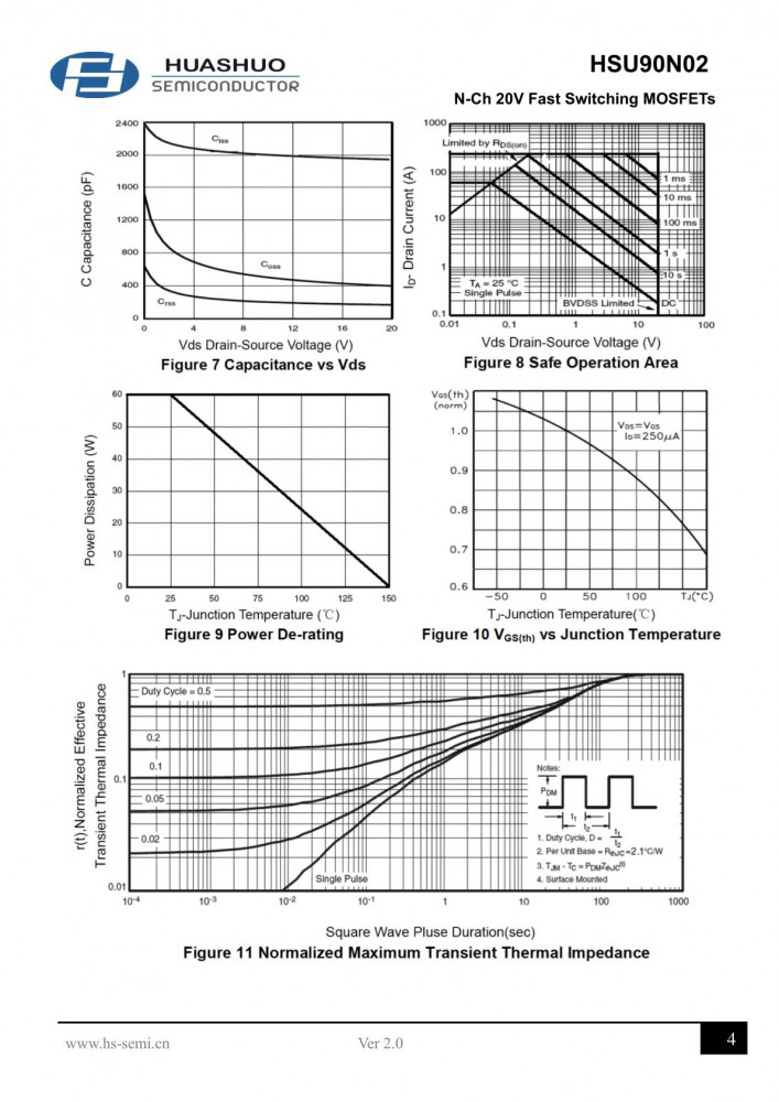 HSU90N02 datasheet page 4