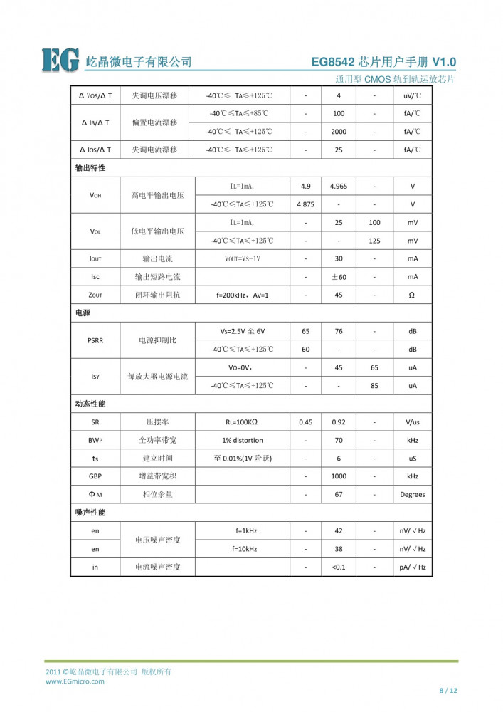 EG8542 datasheet page 8