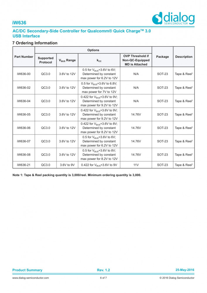 IW636-07 datasheet page 6
