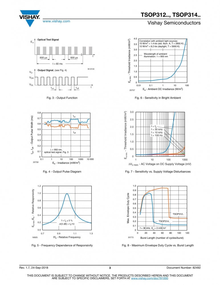 TSOP31438 datasheet page 3