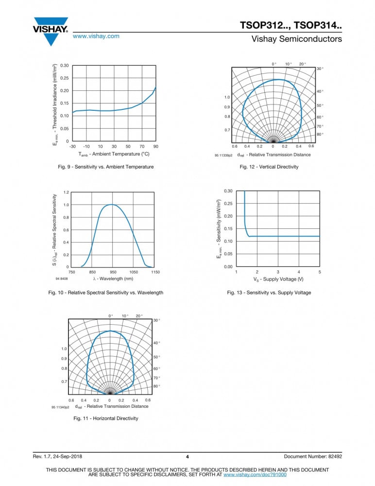 TSOP31438 datasheet page 4