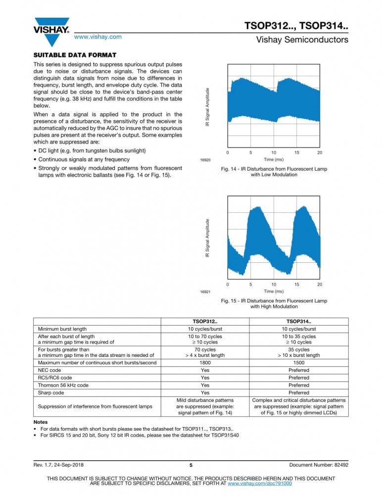 TSOP31438 datasheet page 5