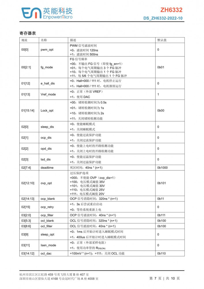 ZH6332 datasheet page 7