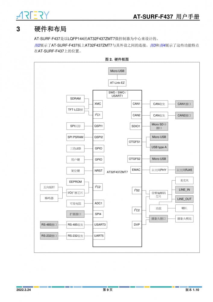 AT-SURF-F437 document page 9