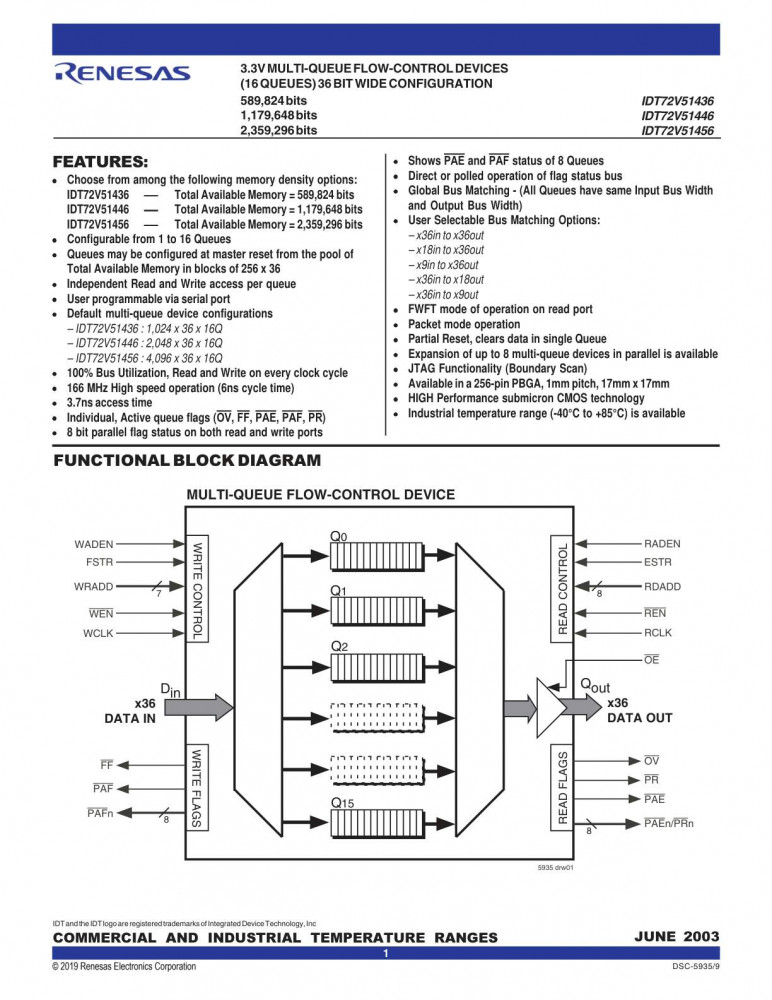 72V51456L7-5BB8 datasheet page 1