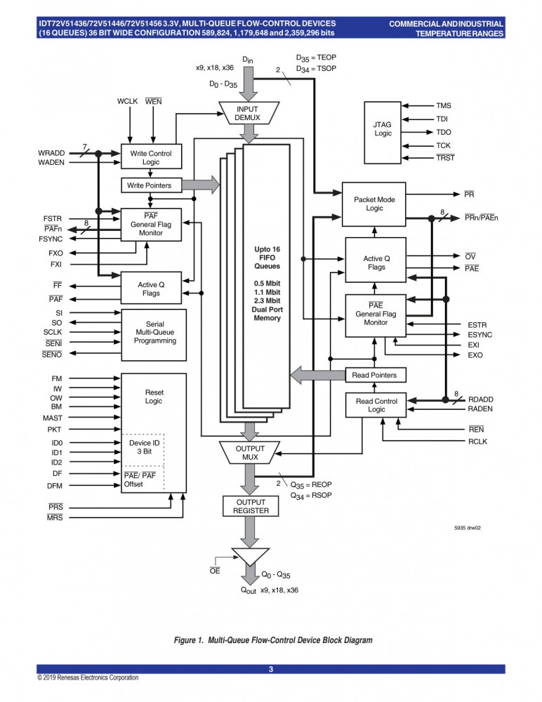 72V51456L7-5BB8 datasheet page 3