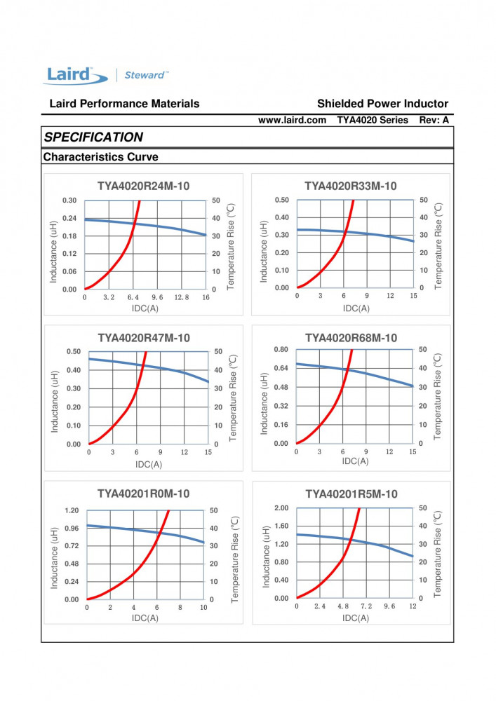 TYA4020 datasheet page 4