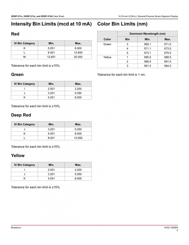 HDSP-513E datasheet page 5