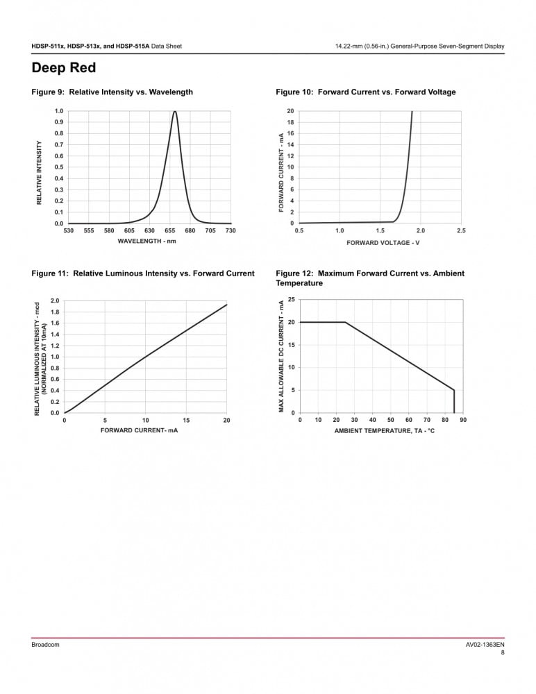 HDSP-513E datasheet page 8