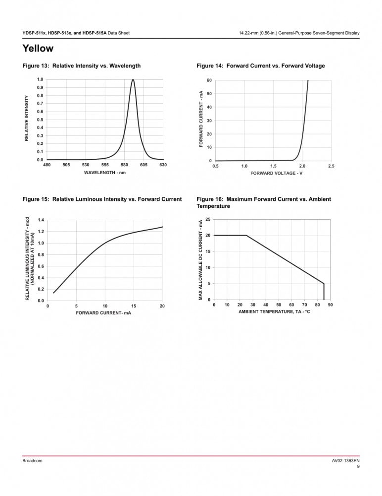 HDSP-513E datasheet page 9
