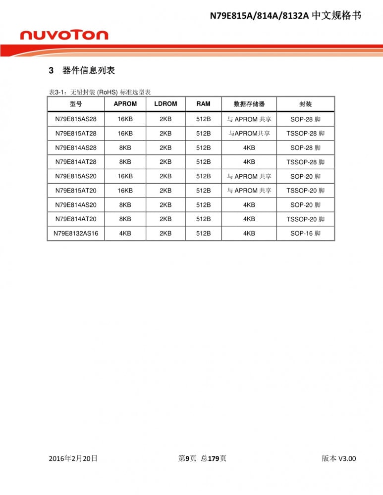 N79E815A datasheet page 9