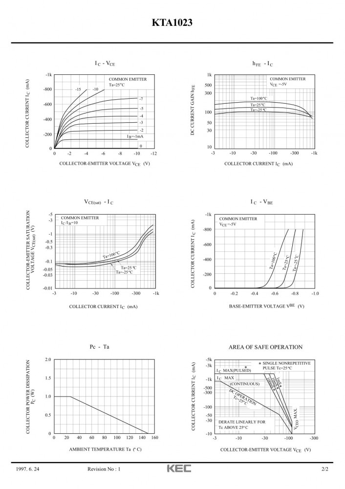 KTA1023-Y-AT/P technical document page 2
