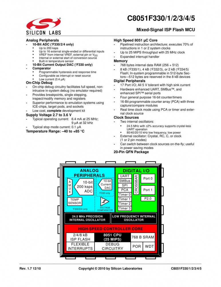 C8051F330 datasheet page 1