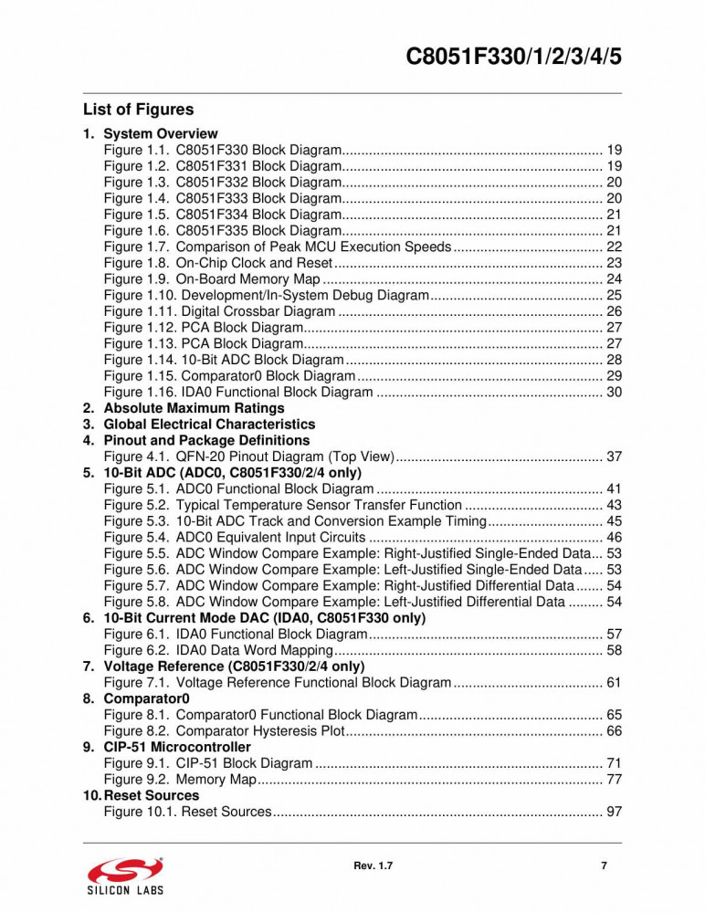 C8051F330 datasheet page 7