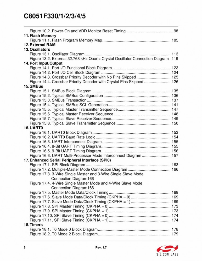 C8051F330 datasheet page 8