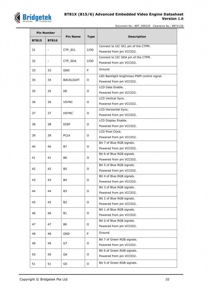 BT816 document page image 10