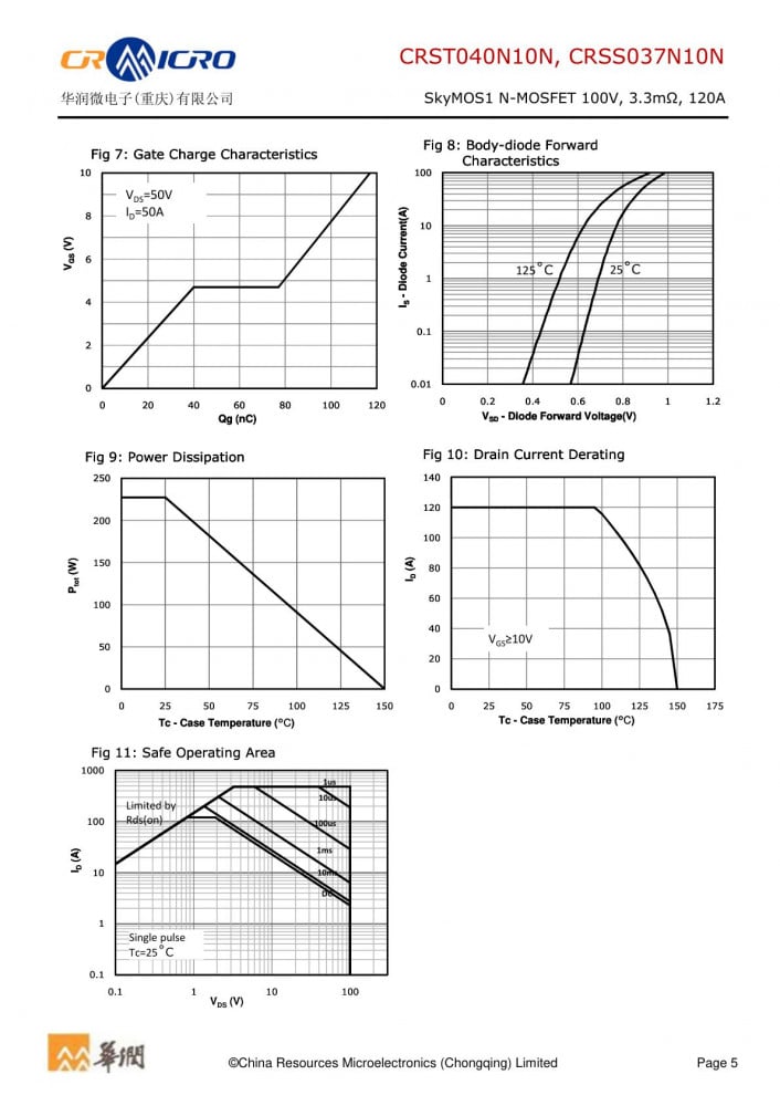 CRSS037N10N datasheet page 5