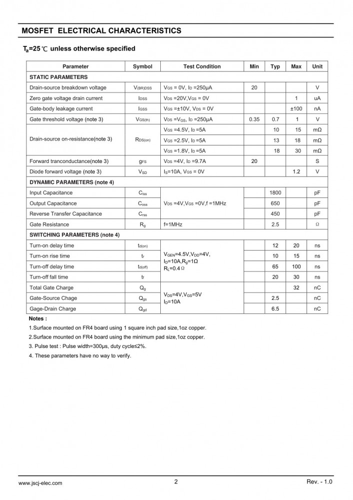 CJMN2012 datasheet page 2