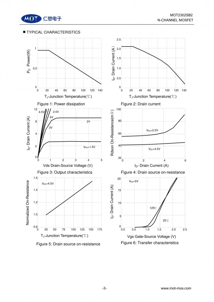 MOT2302SB2 datasheet page 3
