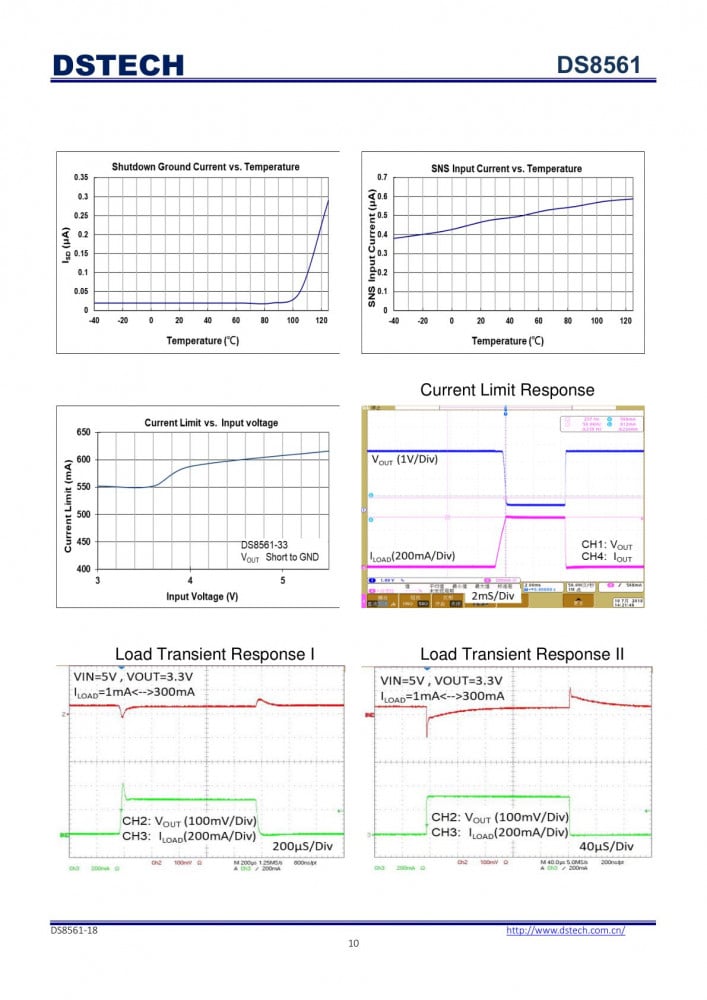 DS8561 datasheet page 10