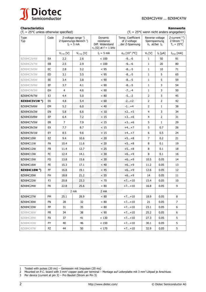 BZX84C15W datasheet page 2