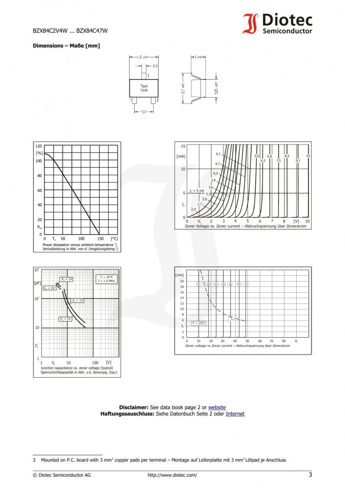 BZX84C15W datasheet page 3