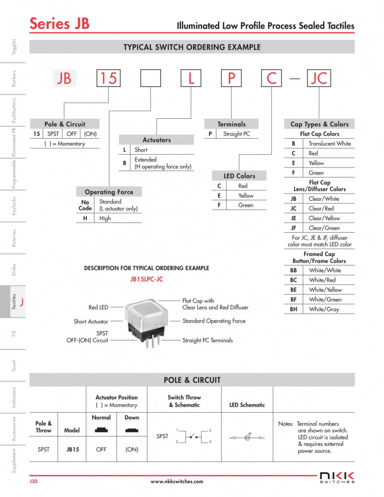 JB15 series technical document, page 3