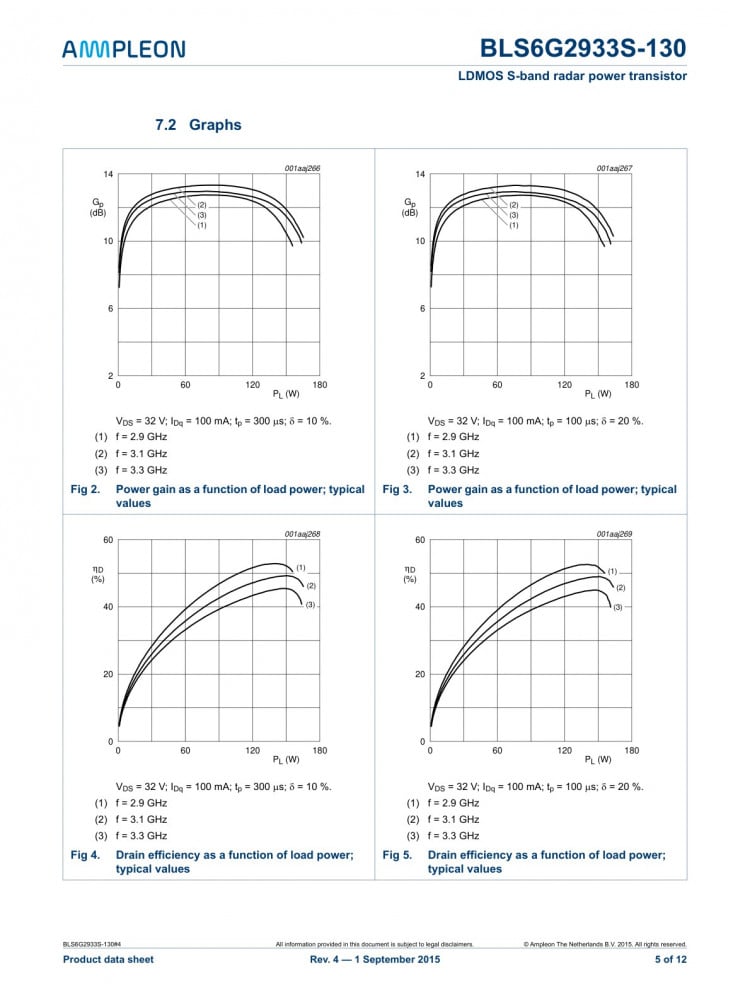 BLS6G2933S-130,112 datasheet page 5