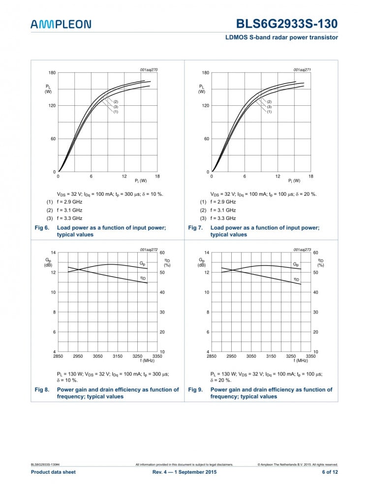 BLS6G2933S-130,112 datasheet page 6