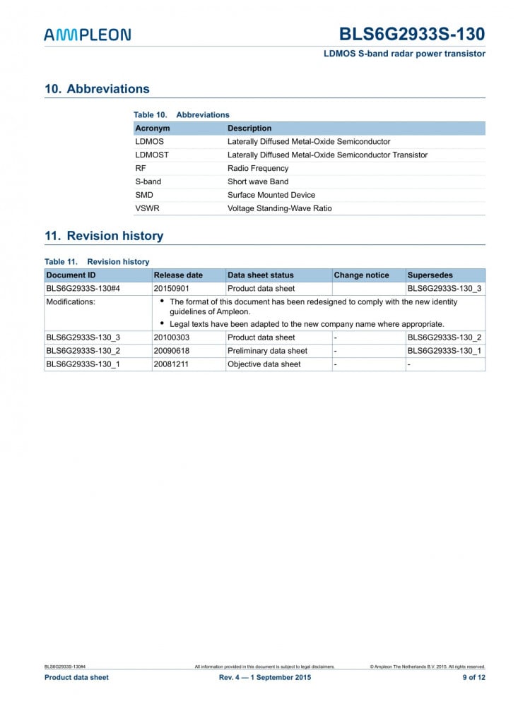 BLS6G2933S-130,112 datasheet page 9