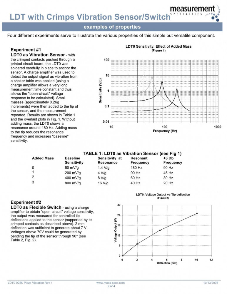 LDT0-028K technical document page 2