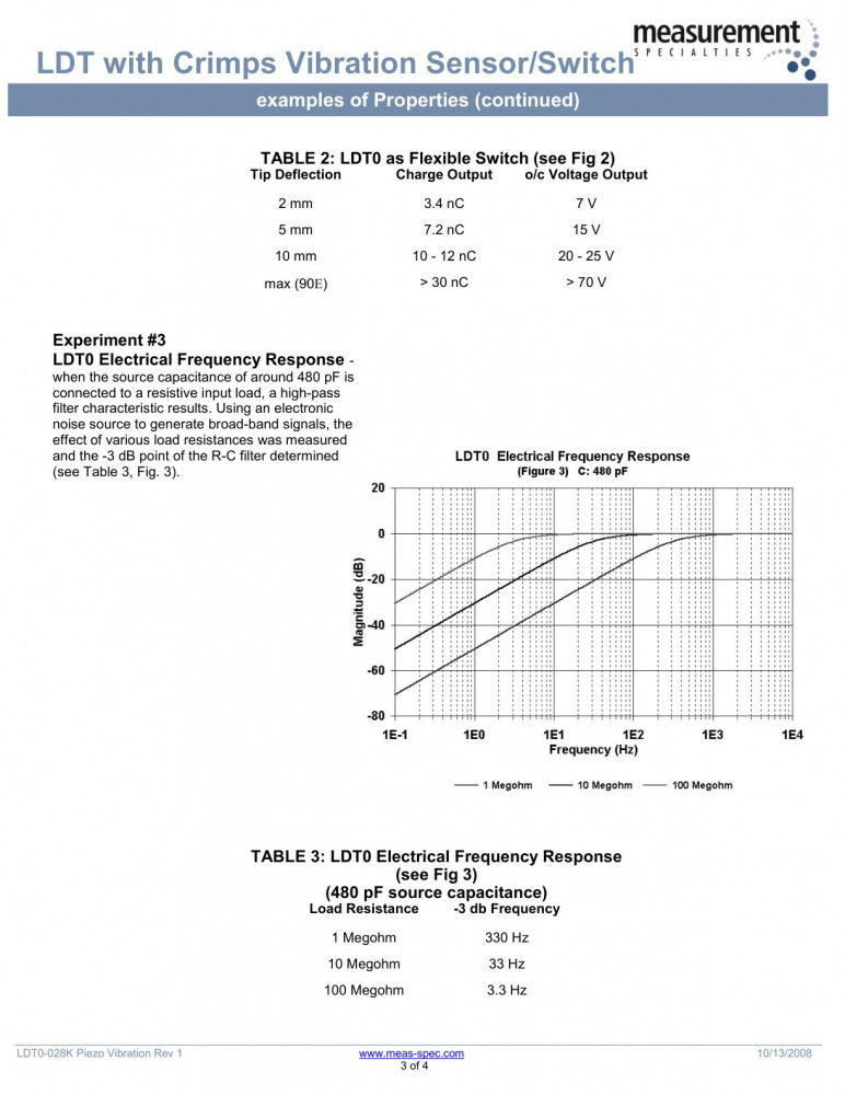 LDT0-028K technical document page 3