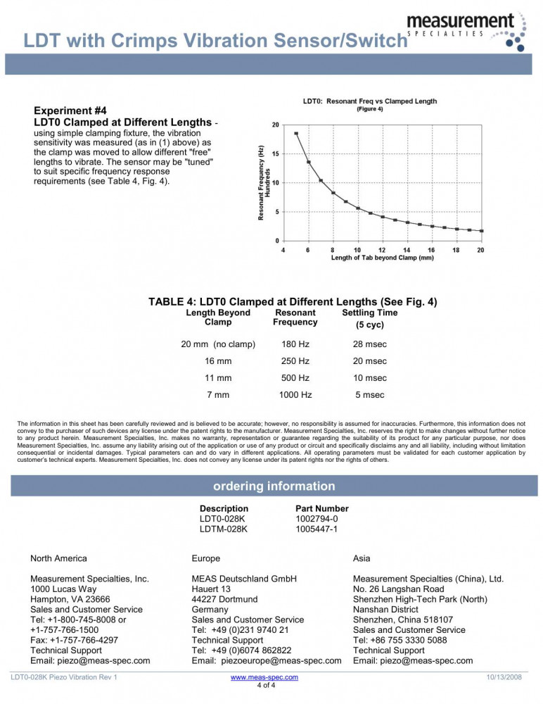 LDT0-028K technical document page 4