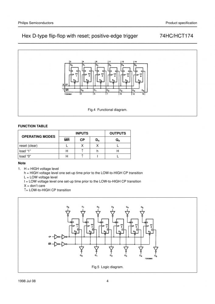 74HCT174 datasheet page 4