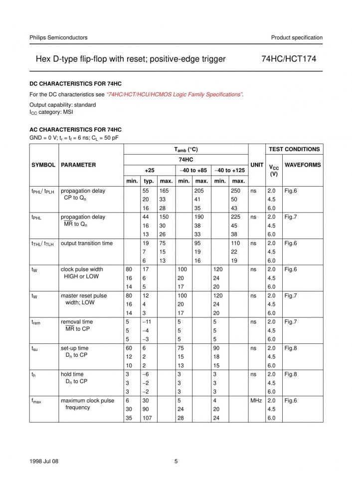 74HCT174 datasheet page 5