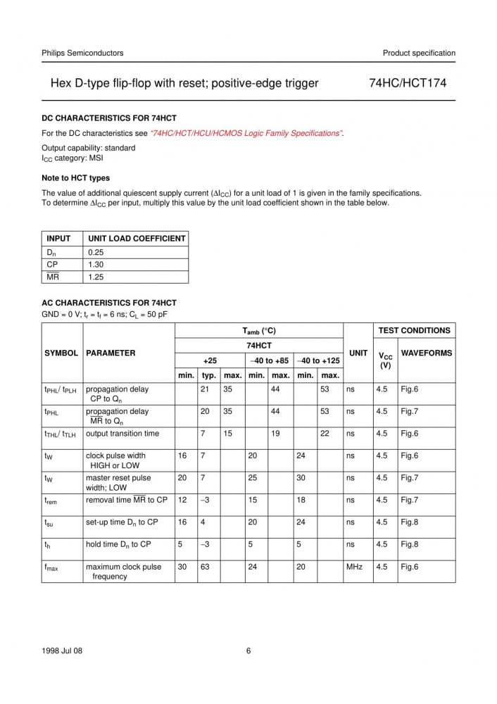 74HCT174 datasheet page 6
