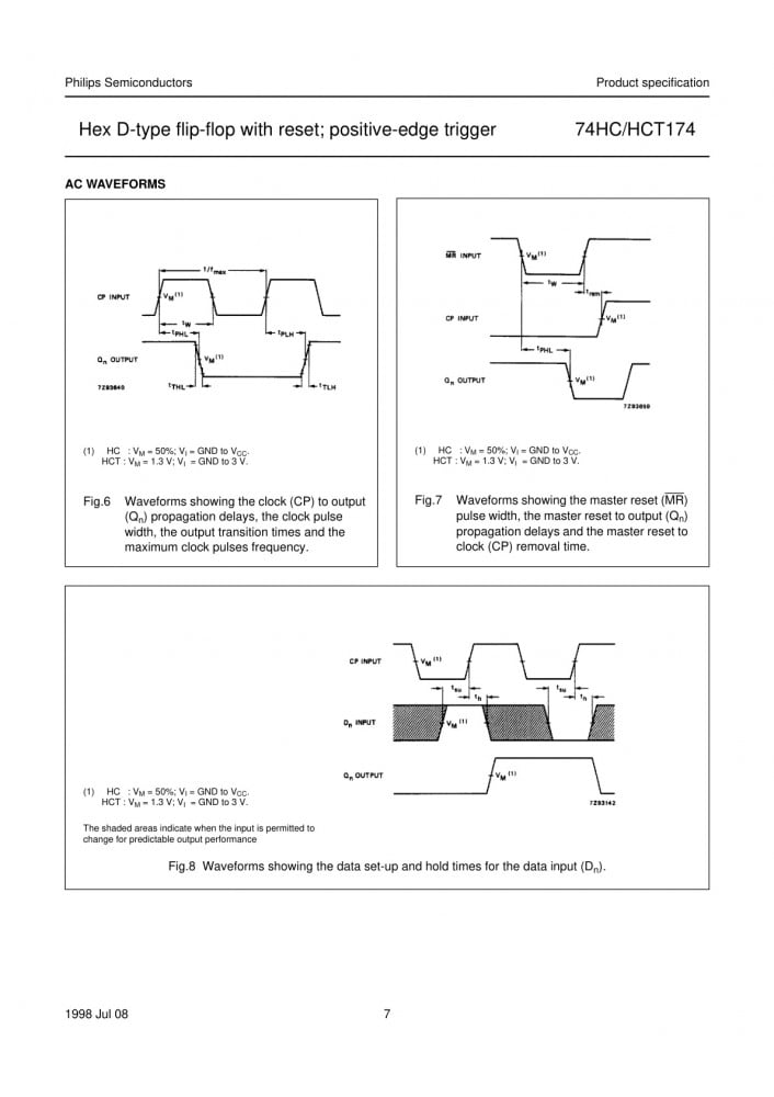 74HCT174 datasheet page 7