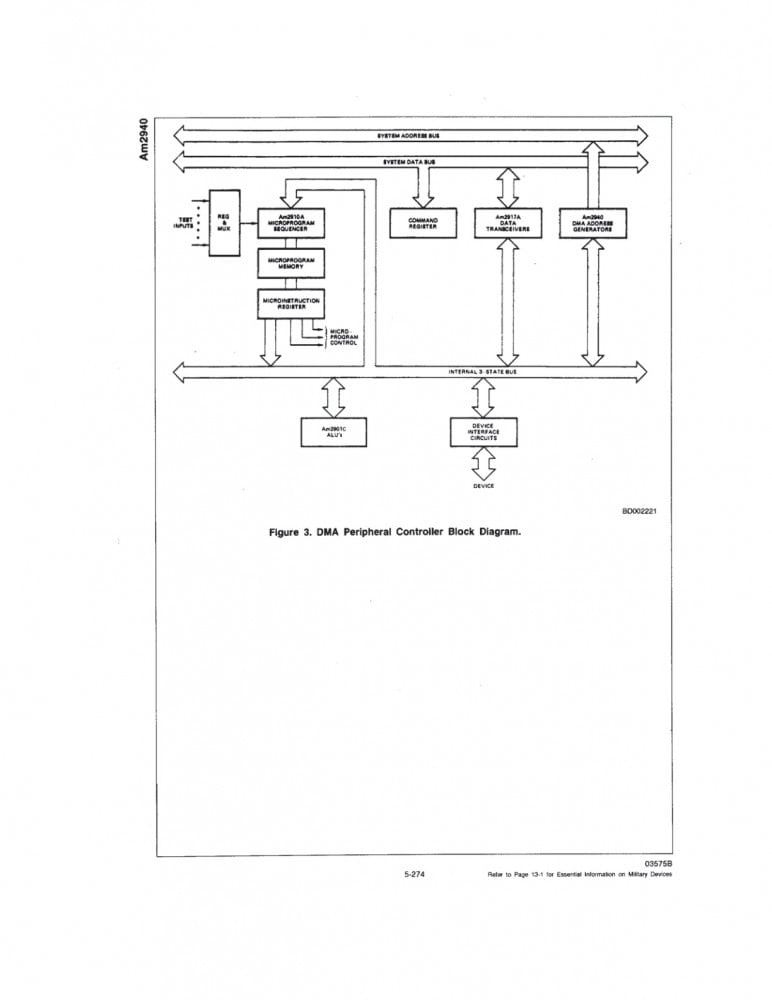 AM2940 datasheet page 8