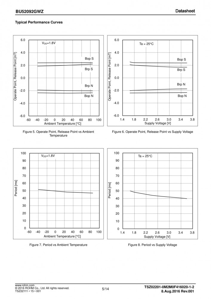 BU52092GWZ-E2 datasheet page 5