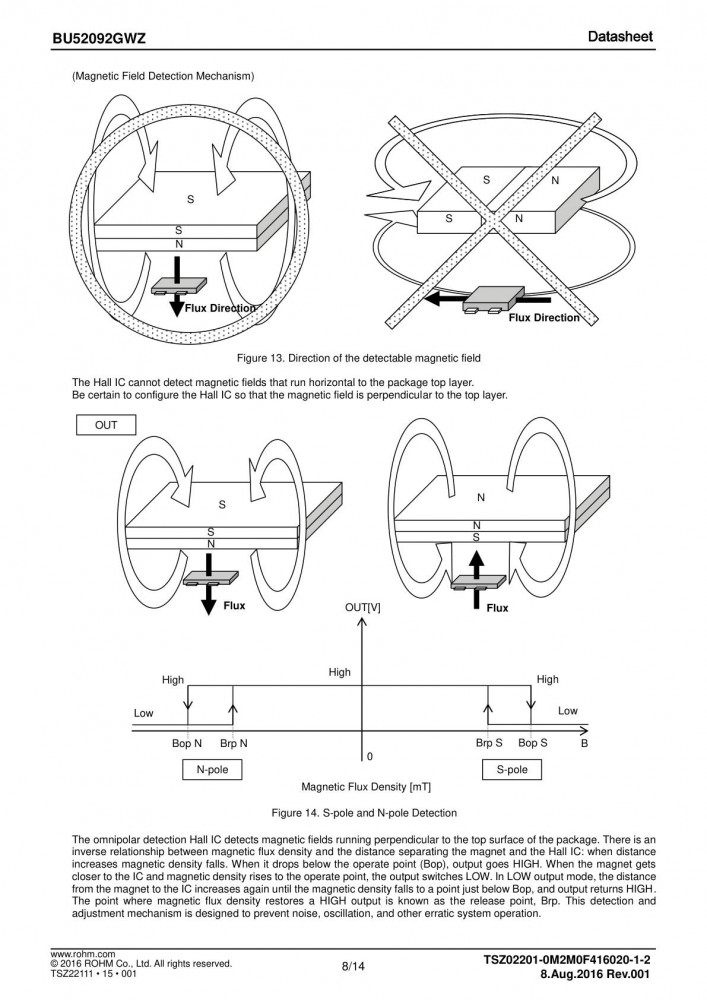 BU52092GWZ-E2 datasheet page 8