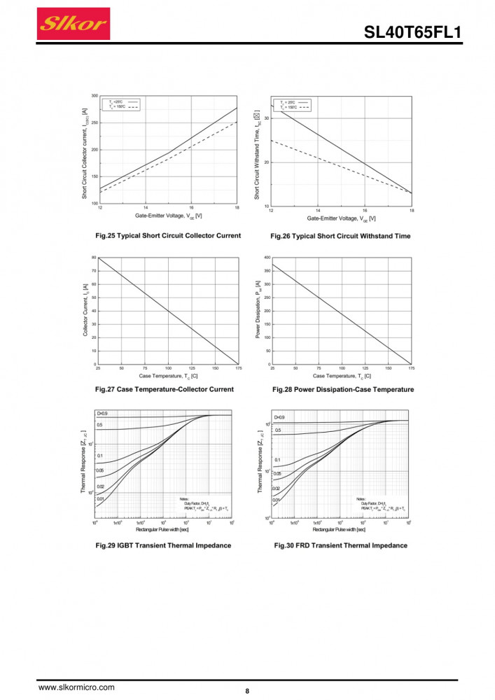 SL40T65FL1 datasheet page 8