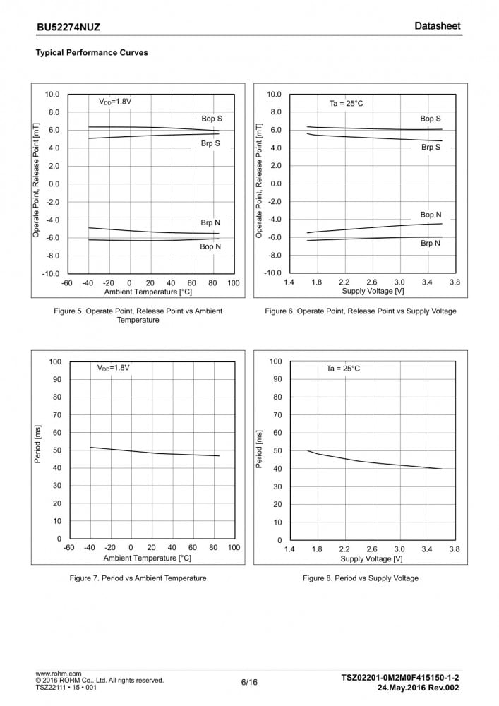 BU52274NUZ-ZE2 technical document page 6