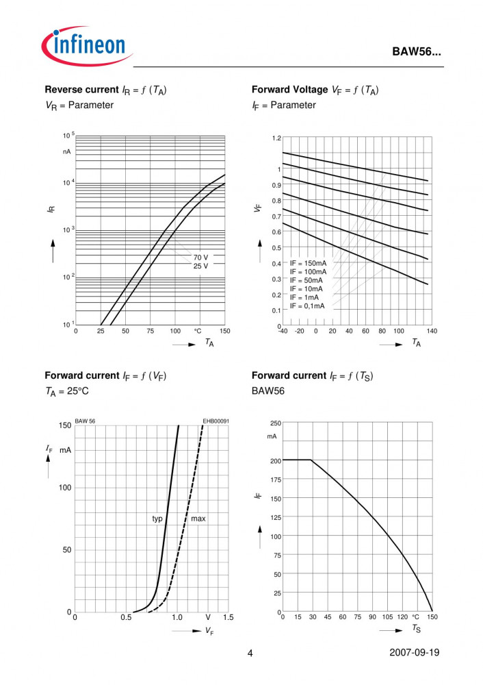 BAW56E6433 technical document page 4