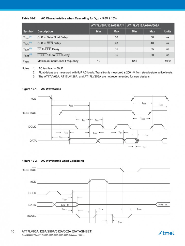 AT17LVxxxA datasheet page 10