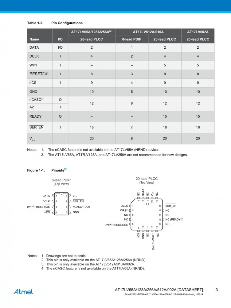 AT17LVxxxA datasheet page 3