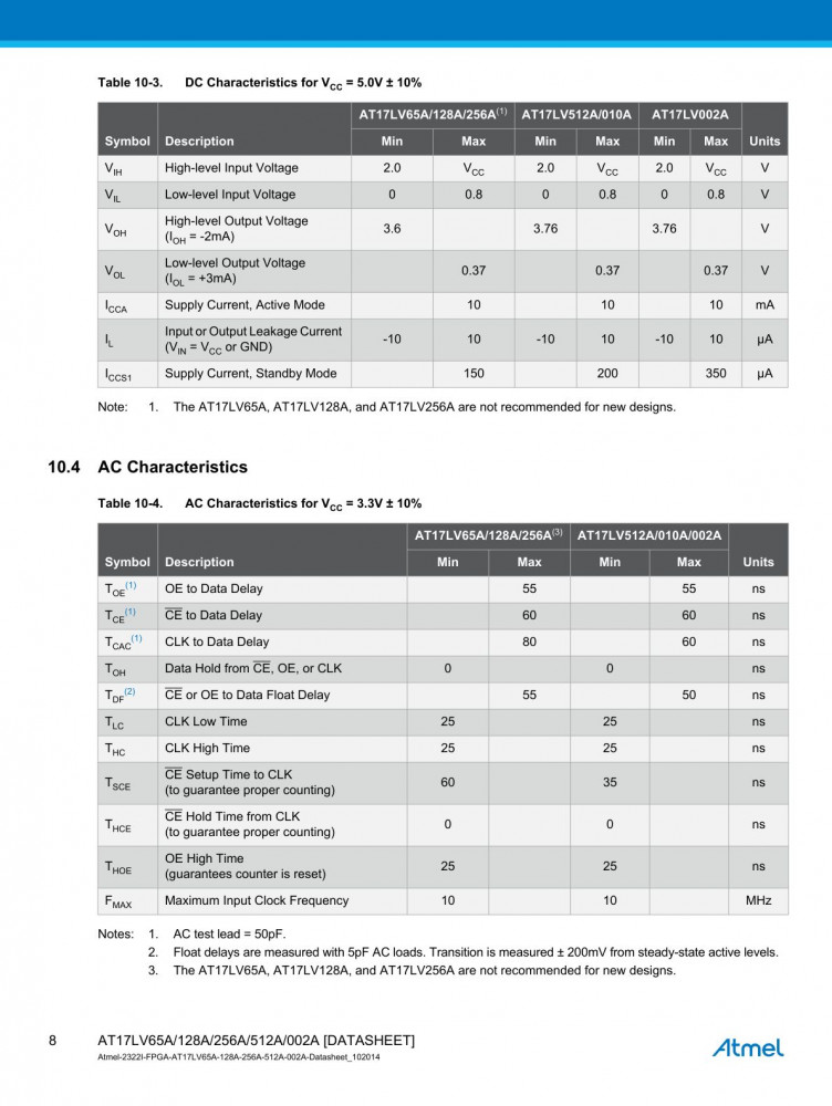 AT17LVxxxA datasheet page 8