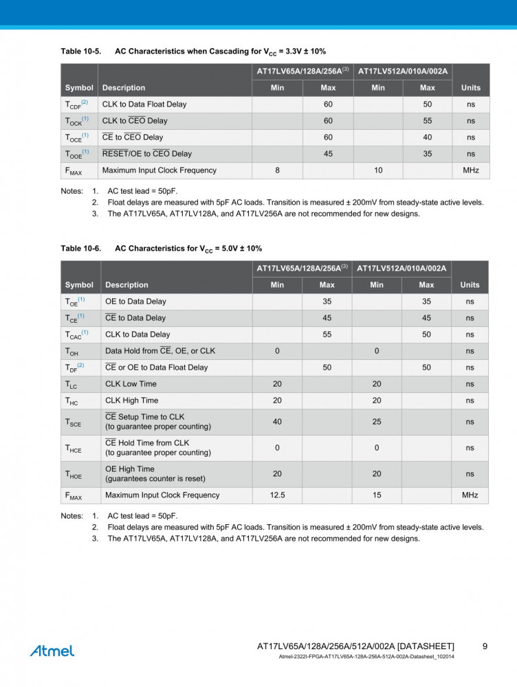 AT17LVxxxA datasheet page 9