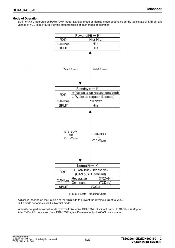 BD41044FJ-CE2 datasheet page 3